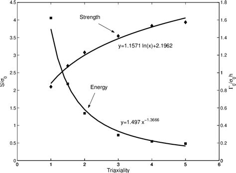Figure 1 From Simulation Of Dynamic Ductile Crack Growth Using Strain