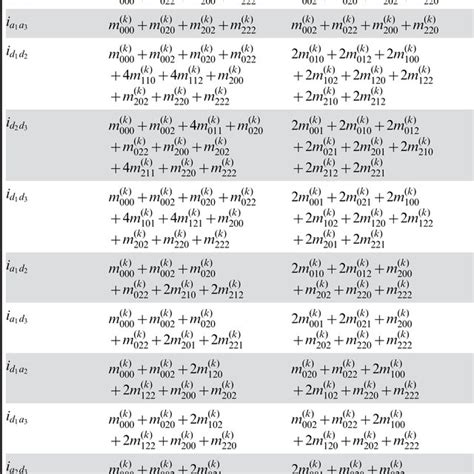 The Test Statistics For The Additiveadditiveadditive Epistatic Effect
