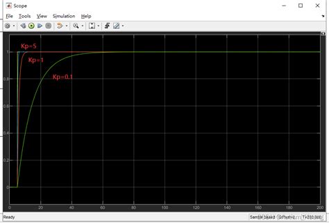 Pid Simulink Simulink Pid Csdn