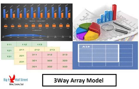Scenario Analysis Template In Excel Efinancialmodels