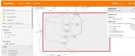Tensorboard（3）模型图tensorboard模型图片 Csdn博客
