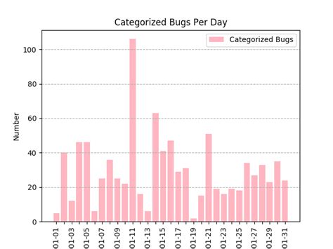 Qa Report January 2019 Libreoffice Qa Blog