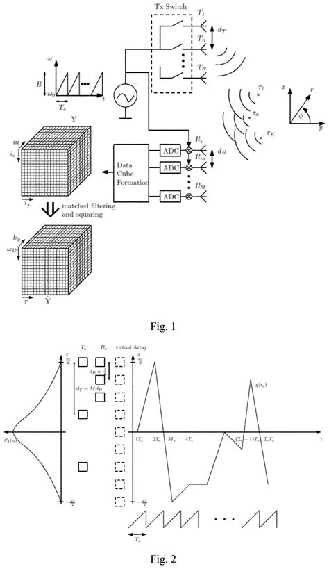 Method And System For Obtaining An Adaptive Angle Doppler Ambiguity Function In Mimo Radars