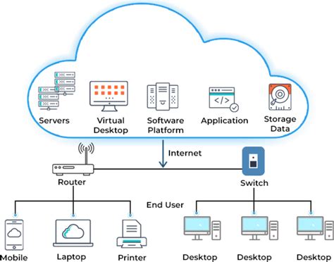 Centralized Data Computing And Storage Structure Download Scientific Diagram