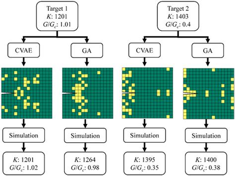 Polymers Free Full Text Designing Bioinspired Composite Structures Via Genetic Algorithm And