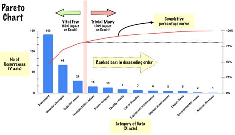 Pareto Analysis All You Need To Know Sm Insight