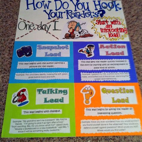 Cute Chart For Quotation Marks