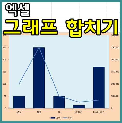 엑셀 그래프 합치기 차트 이렇게 쉬울수가 네이버 블로그