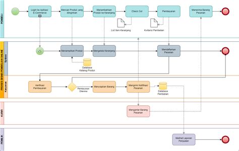 perancangan sistem e commerce sinar utama ismail s portfolio