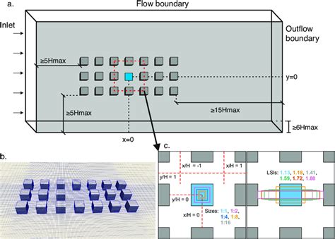 Overview Of The Case Study Geometry And Computational Grid A Download Scientific Diagram