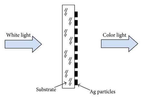 Schematic Diagram Of The Plasmonic Filter A Side View Of The Filter Download Scientific