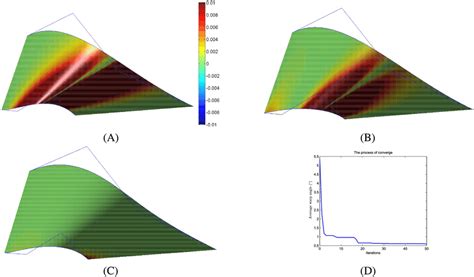 The Generation Of Another Quasi‐developable With Q‐bézier Boundary