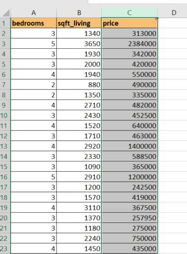 How To Perform Exploratory Data Analysis In Excel Sheetaki