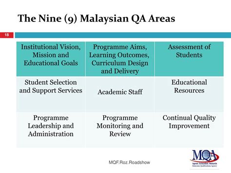 Ppt The Malaysian Qualifications Framework Powerpoint Presentation Free Download Id 445575