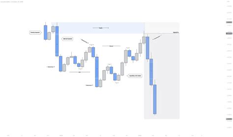 Confirmation Entry 101 For Fx Audusd By Hybridtradingfx — Tradingview