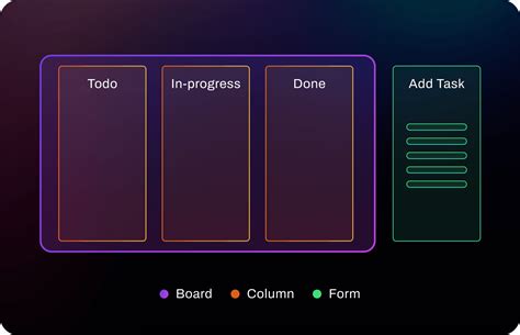 Building An Interactive Terminal Application With Go And Dragonfly
