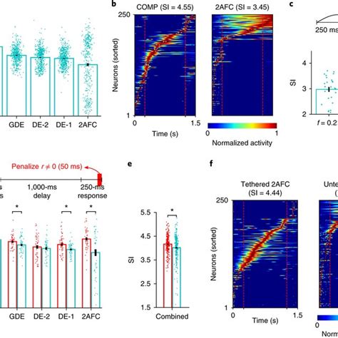 Results For The Clipped Relu Networks The Clipped Relu Nonlinearity Is