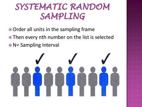 Sampling Ppt
