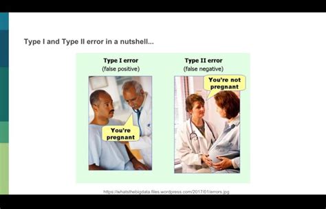 Abukari Mohammed Babamu On Linkedin Datascience Regressionmodels