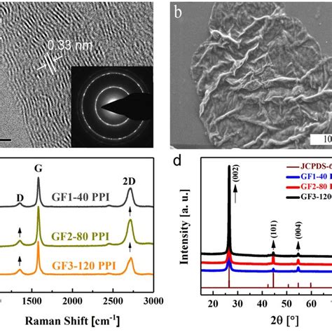 Min Zhang Professor Associate Doctor Of Philosophy Tsinghua University Beijing Th