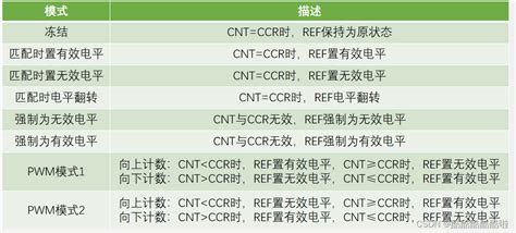 Stm32 Pwm实验stm32pwm的psc值怎么确定 Csdn博客 Stm32 Pwm实验stm32pwm的psc值怎么确定 Csdn博客