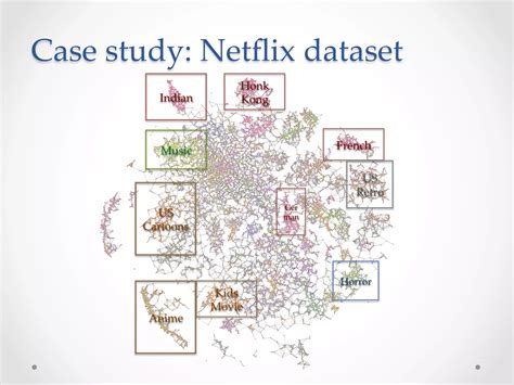 Topological Data Analysis Visual Presentation Of Multidimensional Data