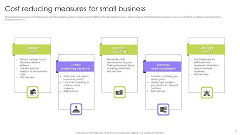 Cost Reducing Measures Ppt PowerPoint Presentation Complete Deck With Slides
