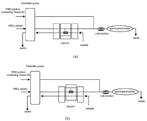Schematic Diagram Of The Adsorbent Flow Preconcentration System Of Zinc
