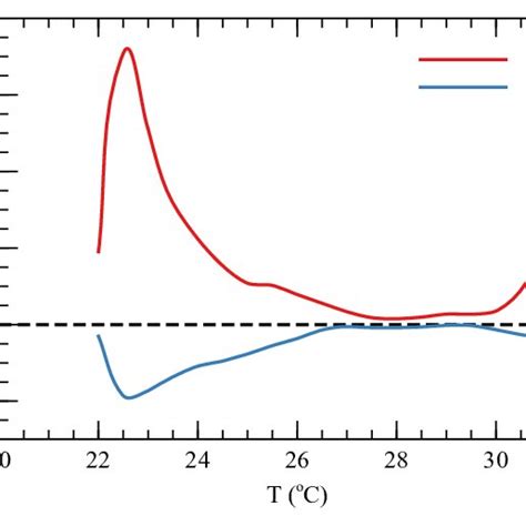 Calibration Curve Wrong At Frank White Blog
