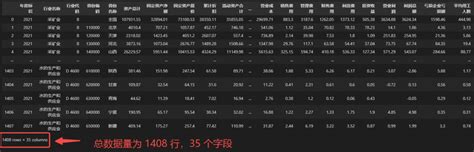 案例分享：使用 Python 批量处理统计年鉴数据（上）统计年鉴数据太乱 Csdn博客