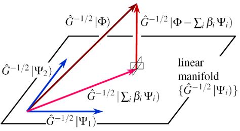 Pictorial Representation Of The Linear Manifold Spanned By The Download Scientific Diagram