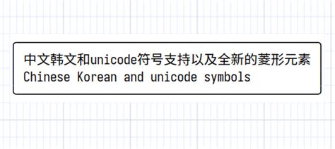 Unicode Support Asciio