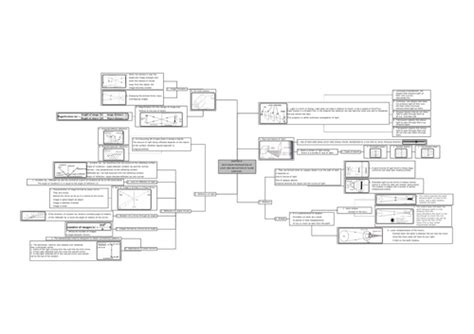 Physics Concept Map Teaching Resources