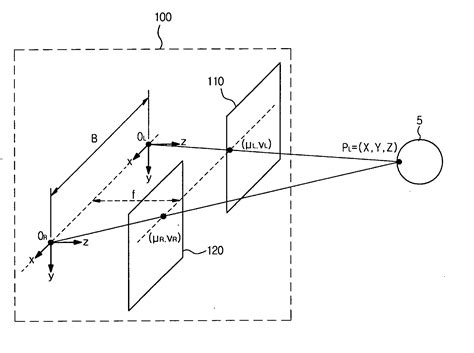System And Method For Extracting Three Dimensional Coordinates Eureka