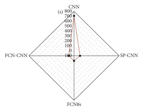 Comparison Between The Performance Of Segmentation Methods A Download Scientific Diagram