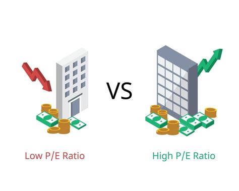 What Is A Good Pe Ratio Rules Every Trader Must Know Ebc Financial Group