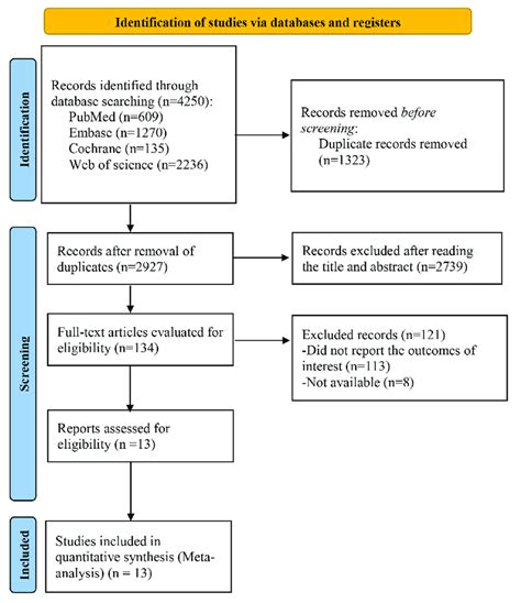 Literature Screening Flow Chart Download Scientific Diagram