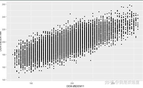 R语言处理栅格数据与绘图 知乎