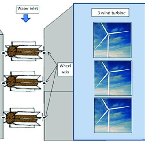 A Matlabsimulink Developed Wind Turbine Model B Wind Turbine