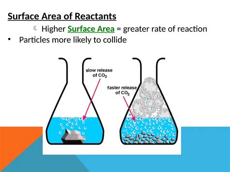 Collision Theory And Factors Affecting Rate Of Reaction Pptx
