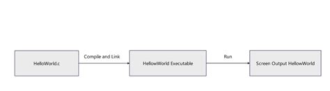 Dynamic Tracing Using Bpf In Golang By Matrixorigin Medium