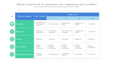 Top 7 des modèles de grille d analyse de la concurrence avec des