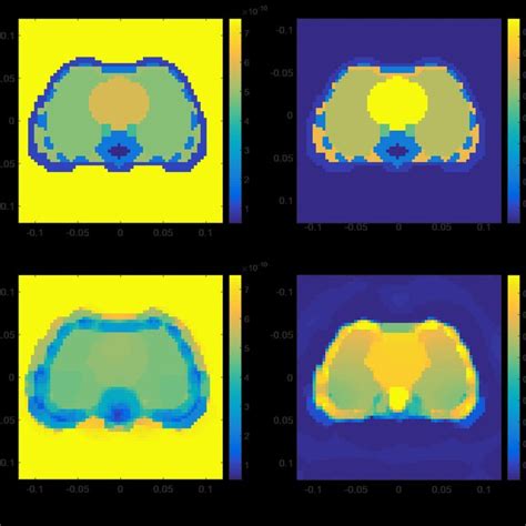 Permittivity And Conductivity Distribution Of Human Thorax Ab True Download Scientific
