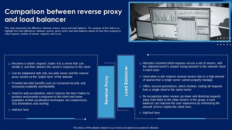 Comparison Between Reverse Proxy And Load Balancer Ppt Powerpoint Presentation File Inspiration