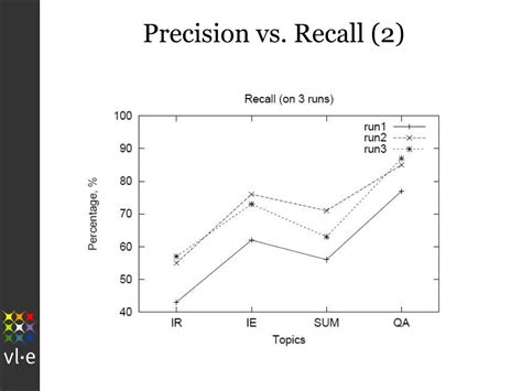 Ppt Using Maximal Embedded Subtrees For Textual Entailment Recognition Powerpoint Presentation