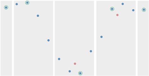 Line Charts And Sampling Time Series Data Sets Datylon
