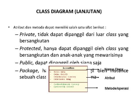 Class Diagram Class Adalah Sebuah Spesifikasi Yang Jika