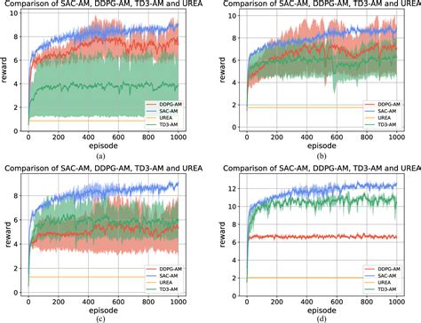 Optimal Dos Attack Energy Allocation In Cyber Physical Systems Based On Deep Reinforcement