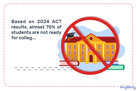 Standardized Testing Statistics 2025