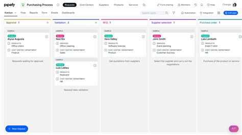 Best Process Mapping Software For Creately
